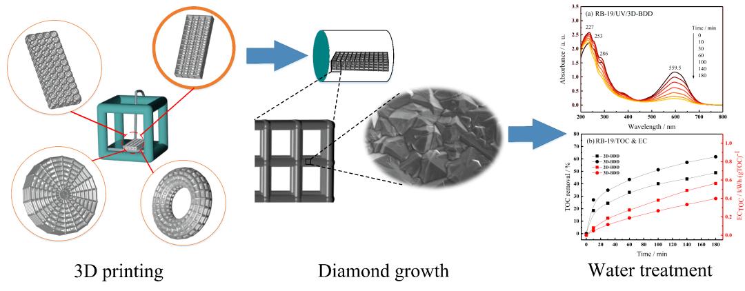 Stable Uranium Oxide under Atmospheric Conditions: An Electroplating Technique to Produce U ...