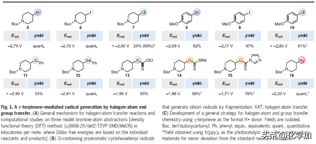 Science utilizes photocatalytic halogen atom transfer and group ...