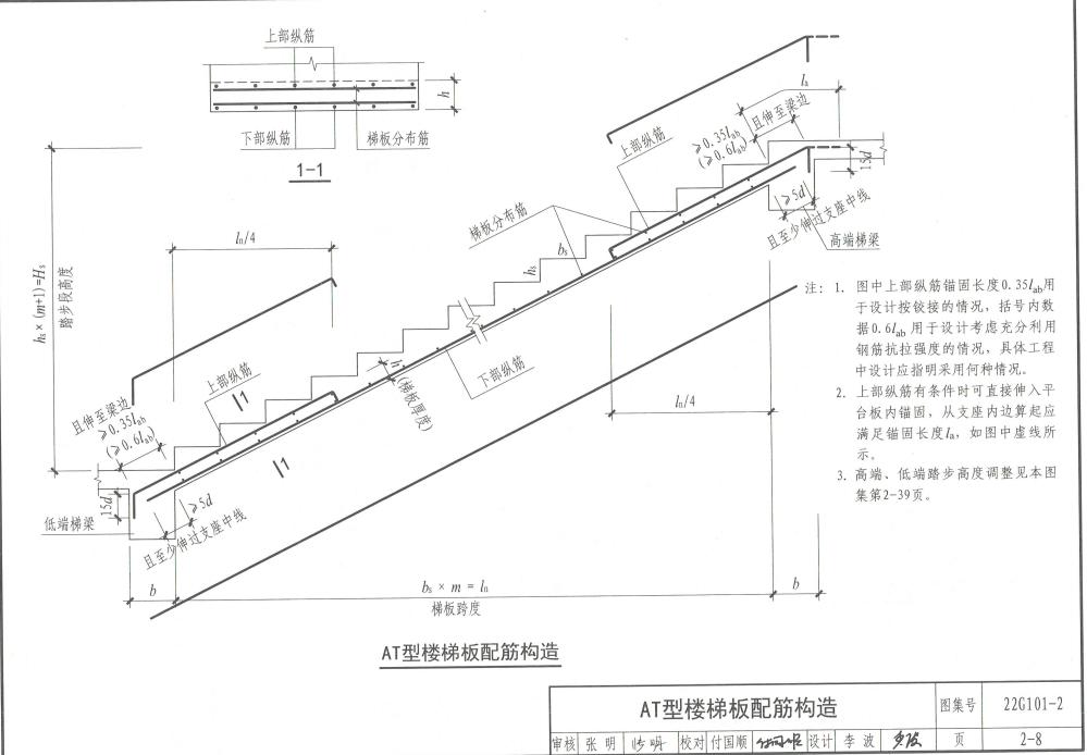 Cast-in-situ concrete stairs, construction drawing reading, super clear ...