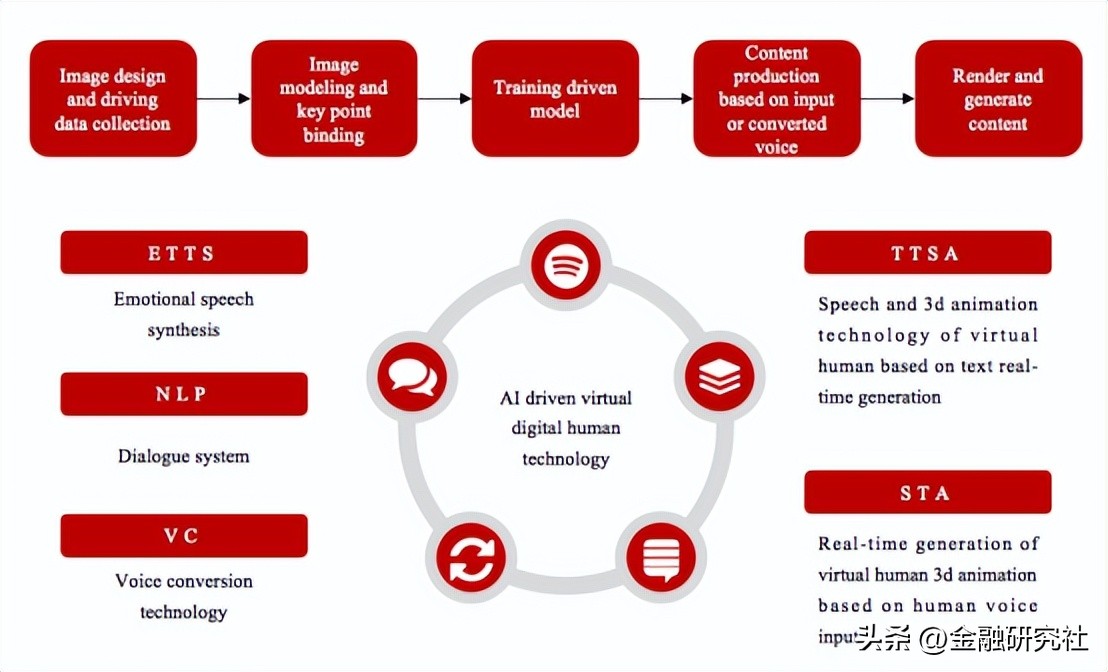 WIMI explores AI-driven holographic virtual digital human technology ...