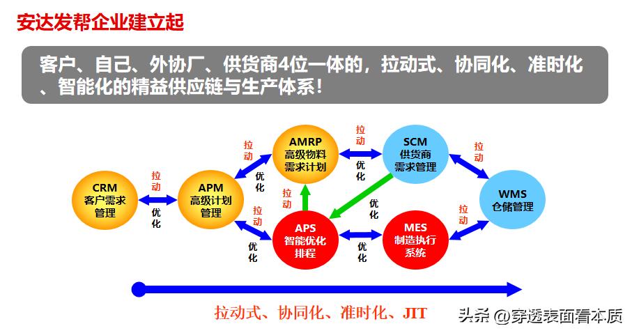 The development and evolution history of APS software system - iMedia