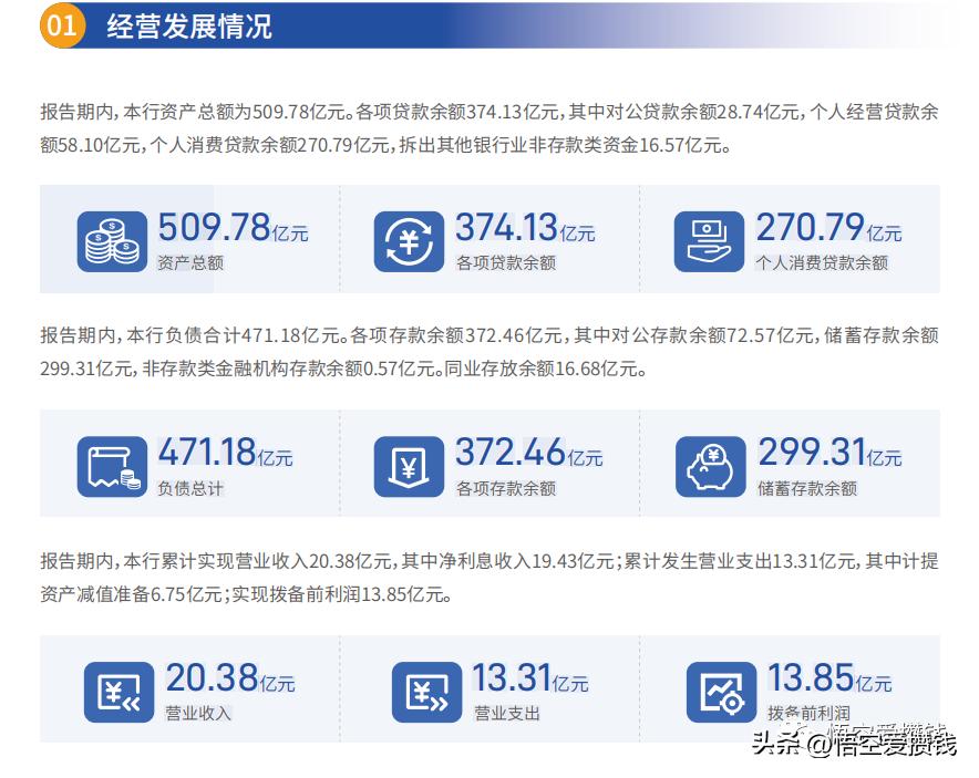 Analysis of Private Banks: Blue Ocean Bank with Small Size and Power ...