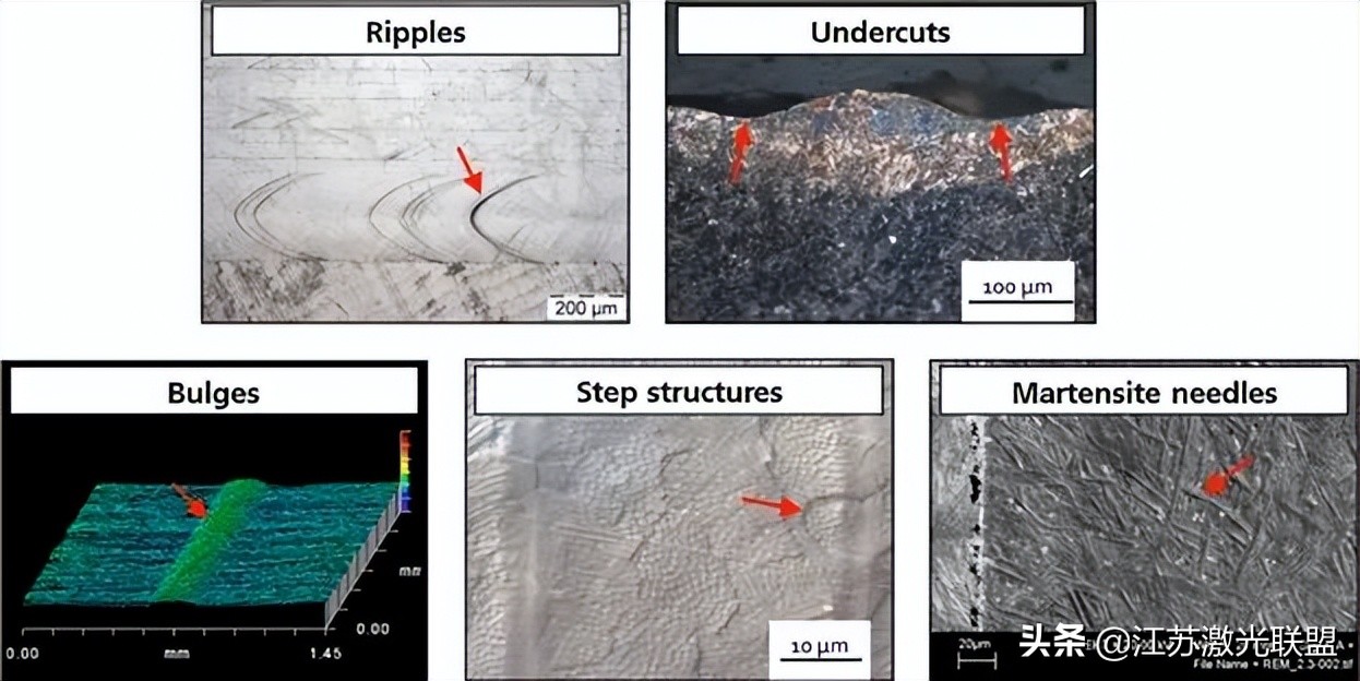 Process- and material-induced surface structures during laser polishing ...