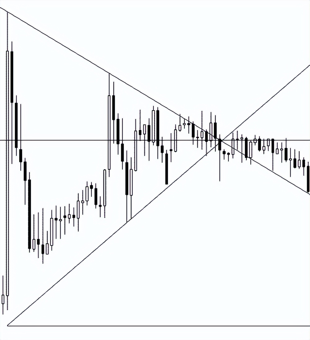 Forex Chart Patterns - iNEWS