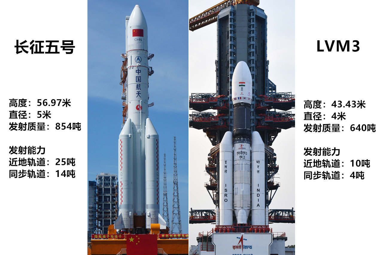 The Long March 5B ranks second in the world of heavy rockets. Why is ...