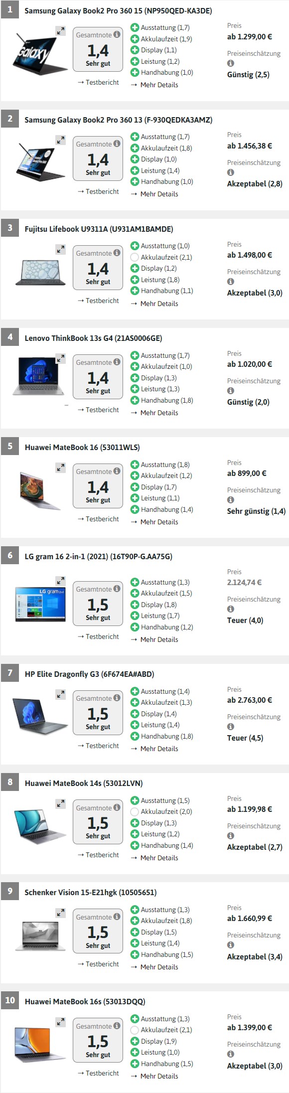 54 laptops tested in Germany: only 13 are excellent, did you choose the ...
