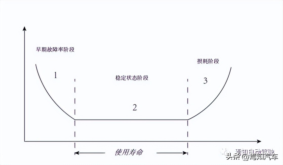 EPB功能安全筆記(13)：FTA定量分析之FMEDA和FTA的交互 - 頭條匯