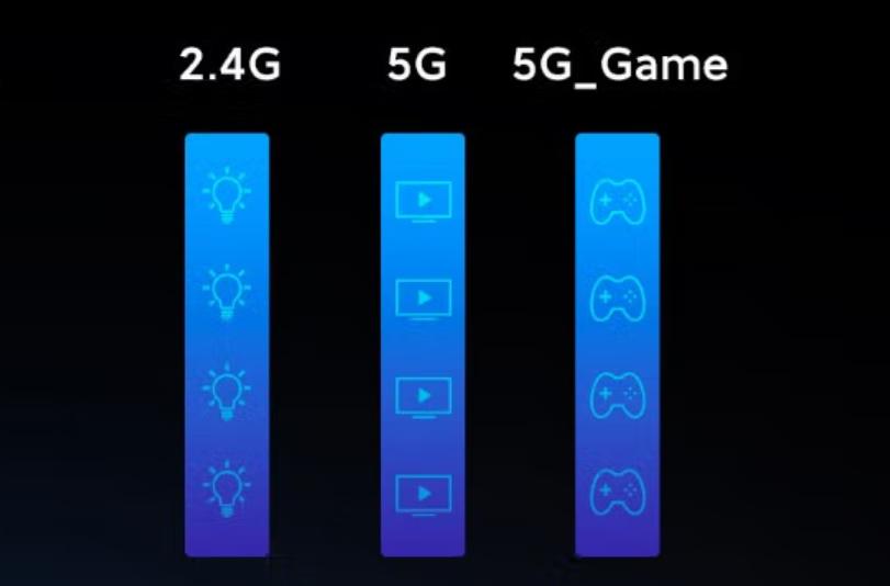 What is a Tri-Band Router? How to choose dual-band and triple-band? - iNEWS