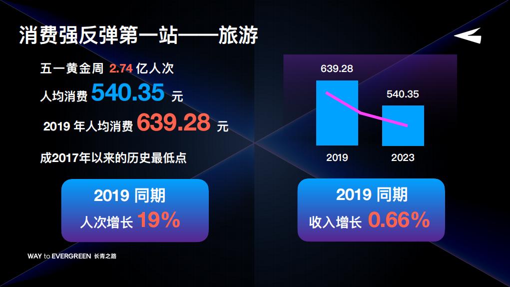 Big Eyes, Buy, Buy, Buy Yu Ge: Entering the Era of Practical ...