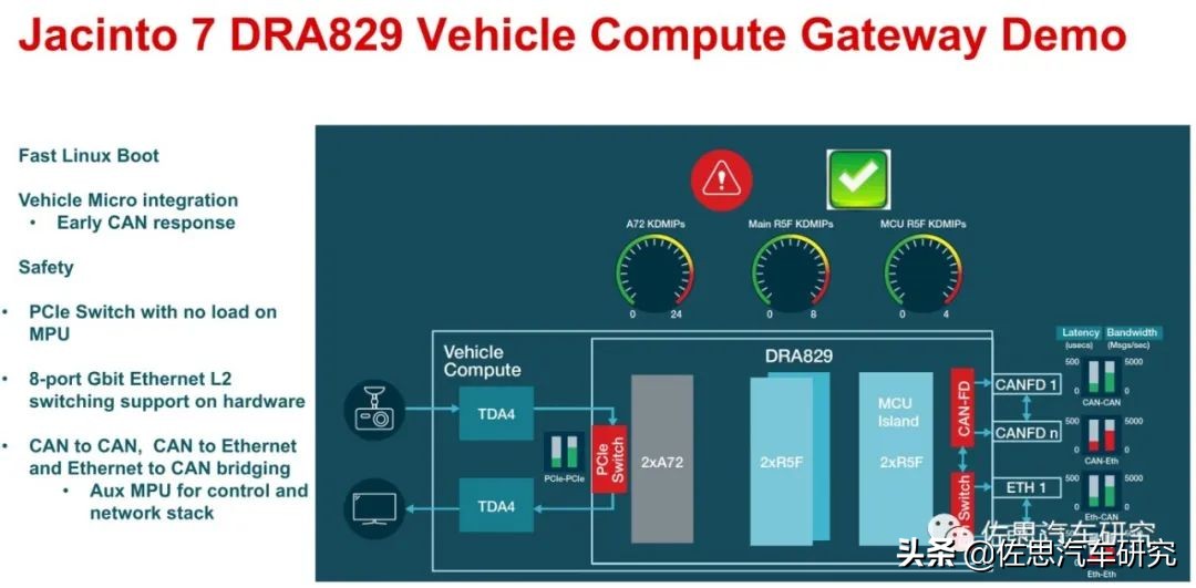 Automotive domain controller architecture and the heart of OTA: the ...