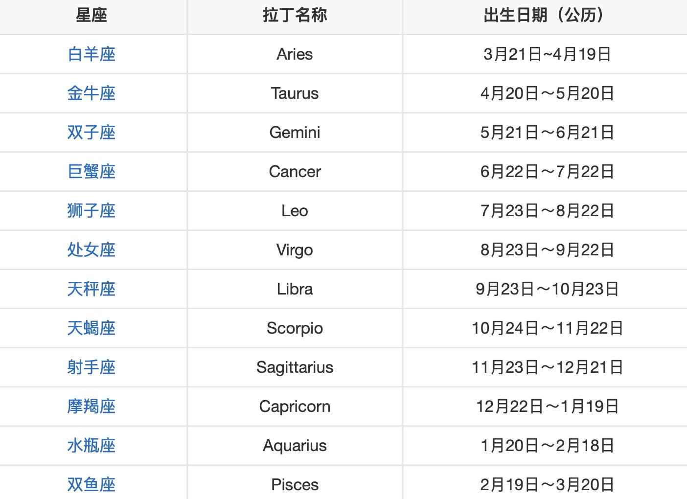 The most generous zodiac sign - Leo - iNEWS