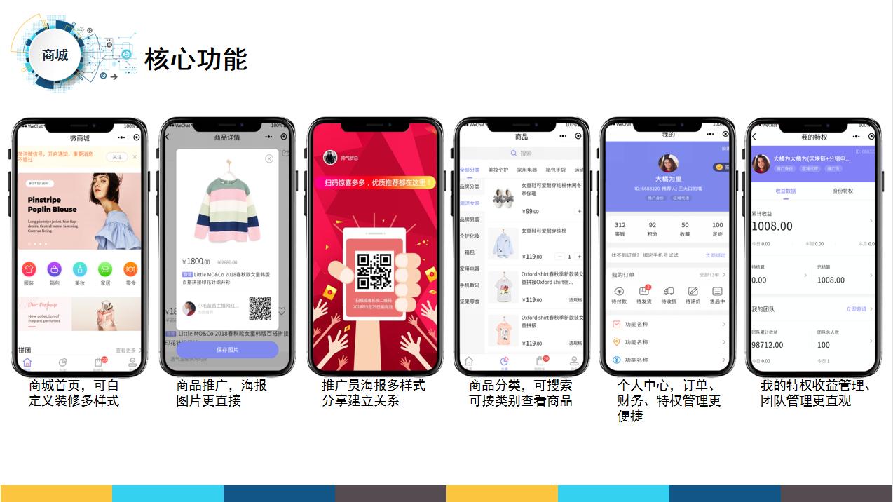 Taishan crowdfunding model - mall application quickly drives user self ...
