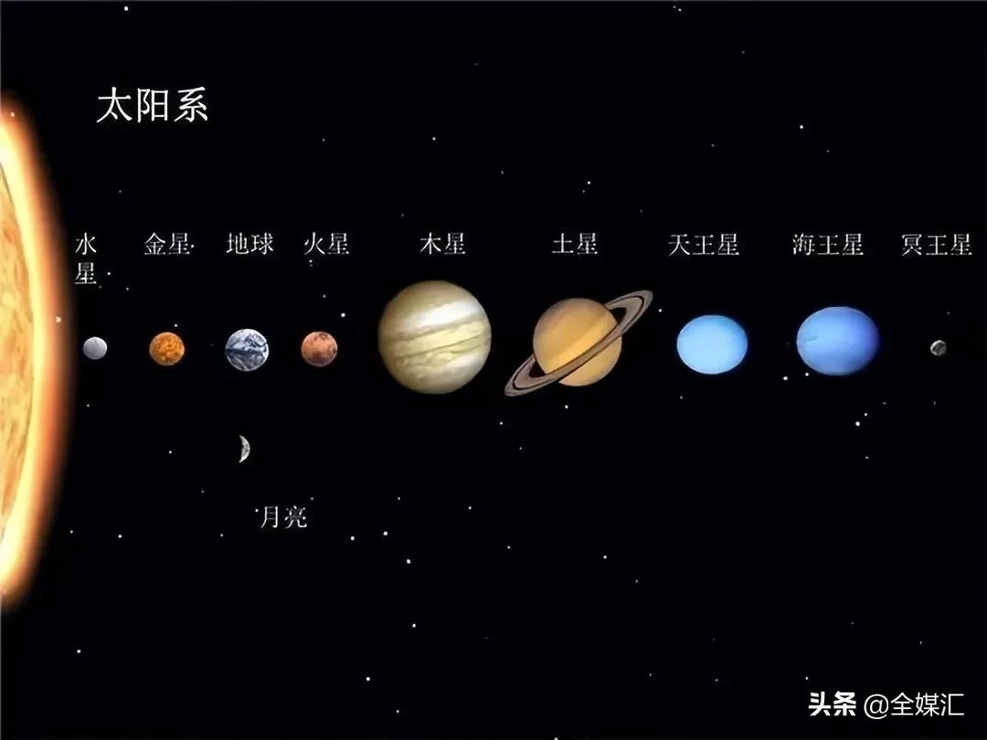 Seven Stars Lianzhu Celestial Phenomenon Appeared, Let's See Which ...