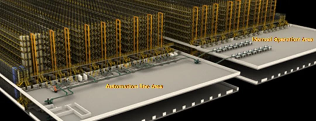 Flexible automated supply chain management for global lighthouse ...