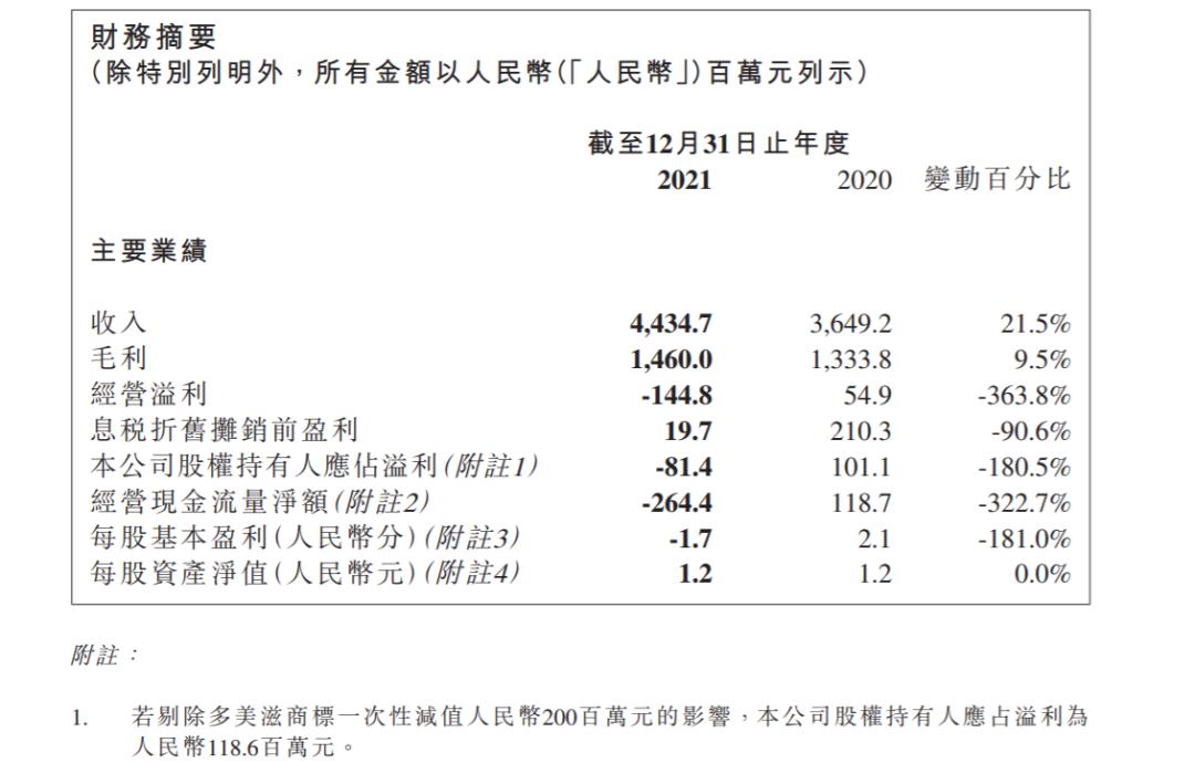Meng milk powder revenue is 4.95 billion, Yashili has achieved the ...