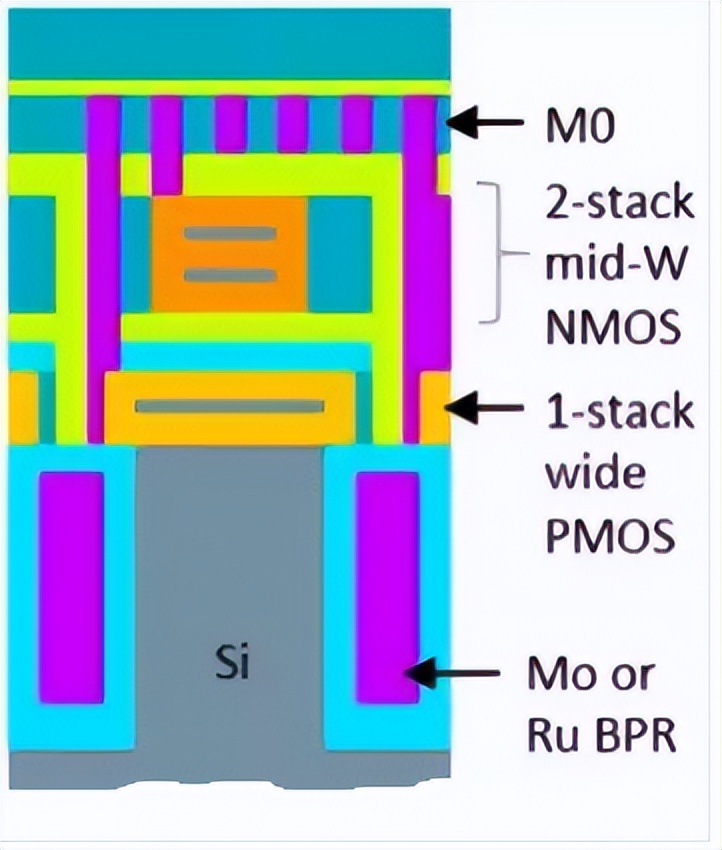 The ultimate node war in the nano-process era begins - iNEWS