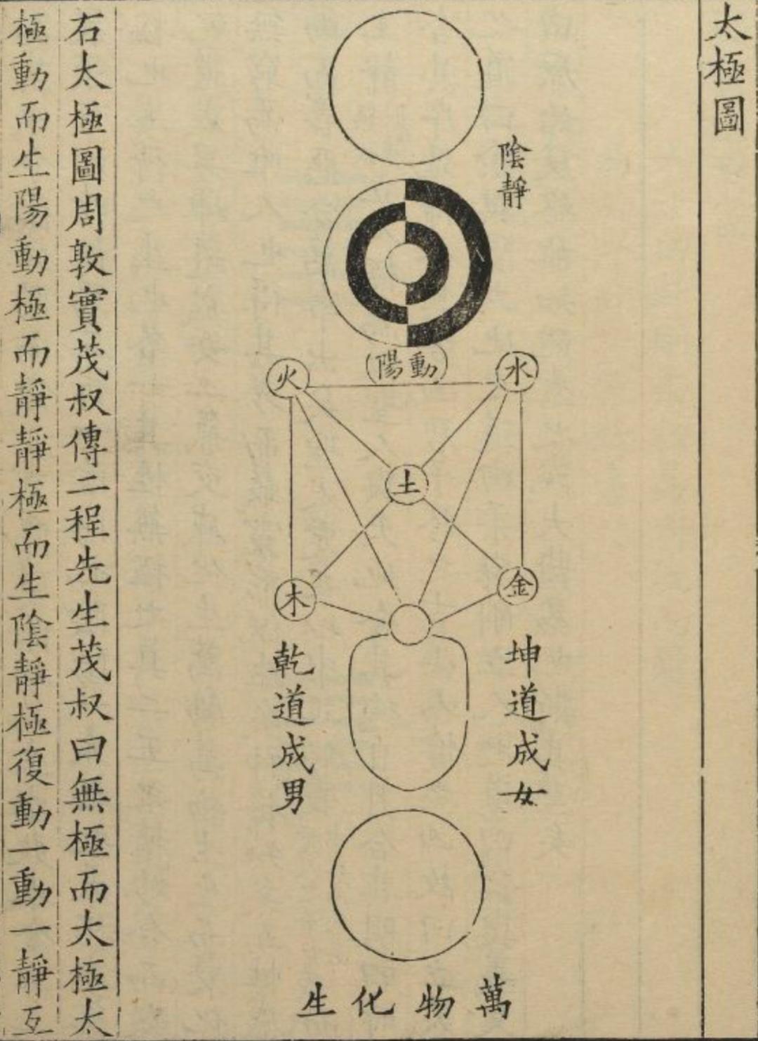 Three types of Taiji diagrams - iMedia