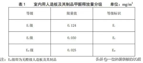 Interpretation of the latest environmental protection indicators in ...