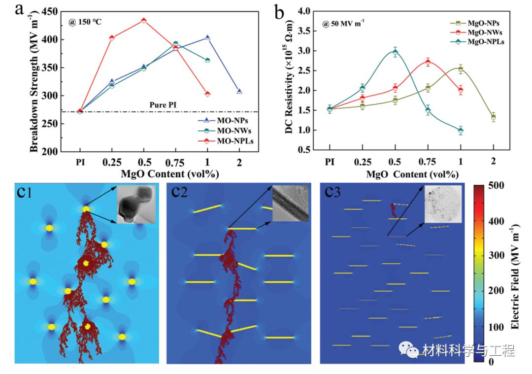 Xi'an Jiaotong University: Ultra-high energy storage density!A high ...
