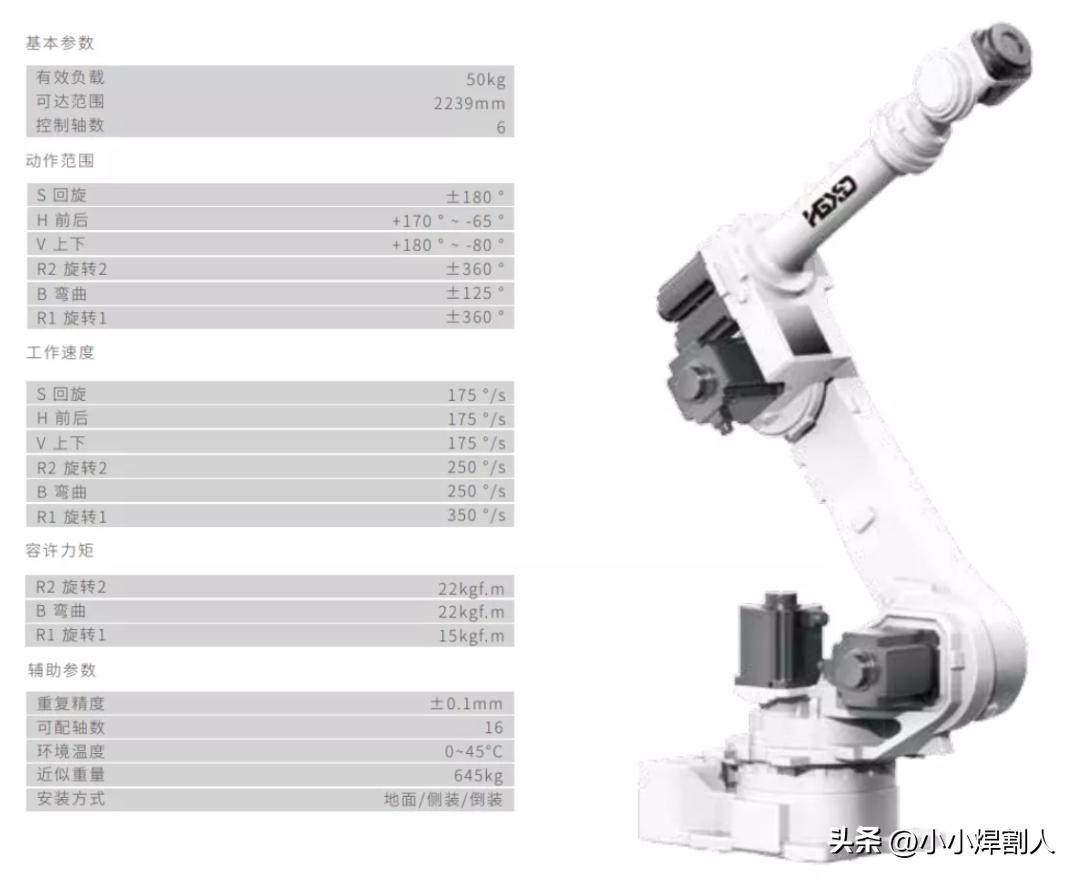 Visual automatic coding project solution - iNEWS
