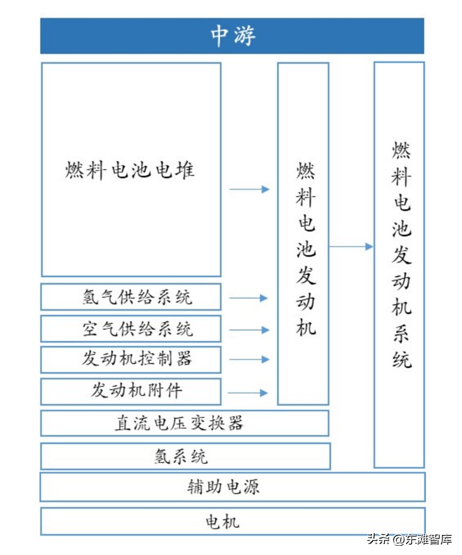 The development trend and investment layout of the hydrogen fuel cell ...