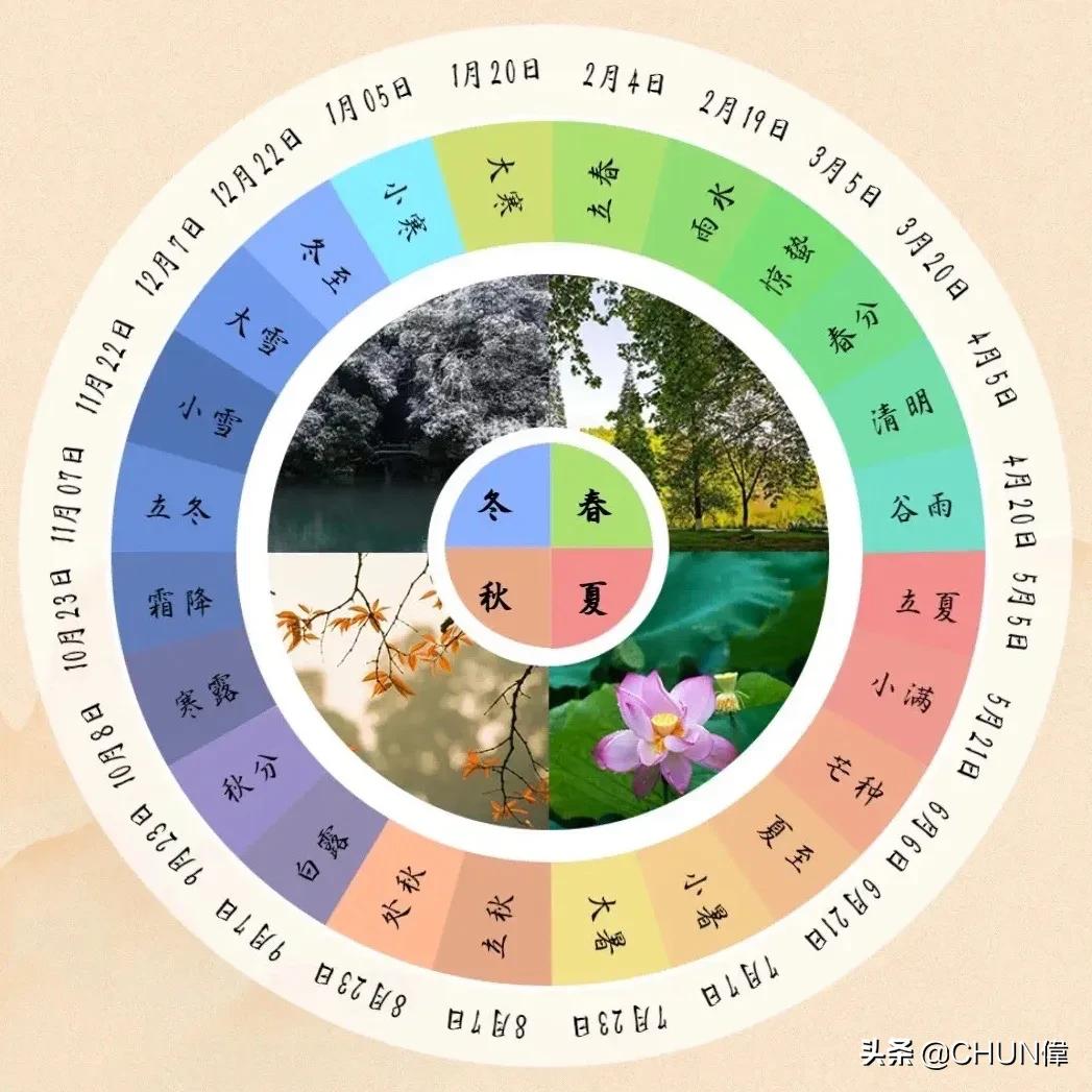 Twenty-four solar terms · Chinese time system - iNEWS