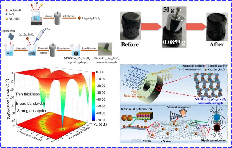 Multiscale magnetization in cobalt-doped ferrite nanocubes, - iMedia