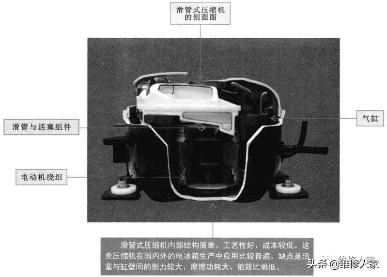 The structure and function principle of refrigerator compressor - iNEWS