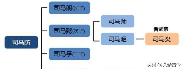 The hero Sima Yi was handed down to the world, what is the reason for ...