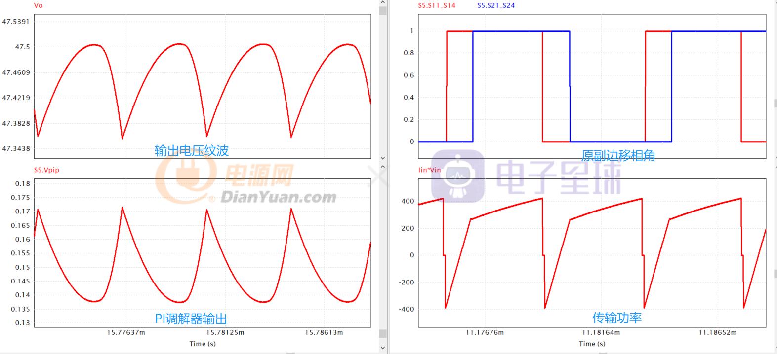 PSIM-based two-way active bridge (DAB) single phase shift control (SPS ...