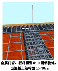 Lightning protection and grounding: How should the installation site of ...