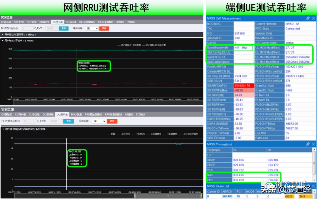 "Thunder LT600" 5G extended base station chip full-link test results ...