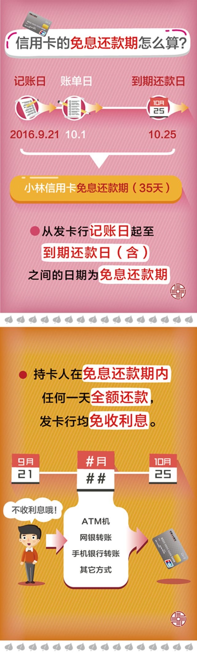 Credit card "full repayment" - iNEWS