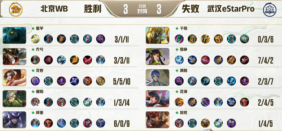 eStar Ziyang won the first auxiliary FMVP!The sea of flowers is a pity, Zhang Fei or Donghuang ...