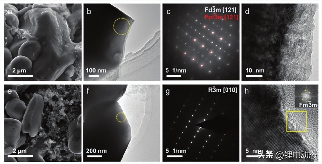 High-entropy surface for a stable LiCoO2 cathode! - iNEWS