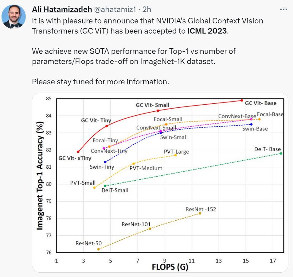 Accepted 1827 papers, acceptance rate 27.9%, ICML 2023 acceptance results announced - iMedia