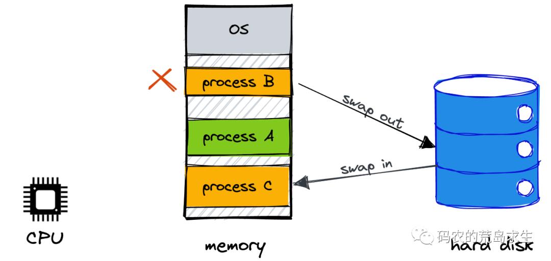 Does adding more memory make a computer faster? - iNEWS