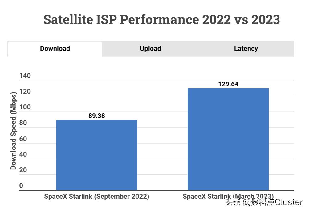 Starlink speed test: How fast is Musk? - iNEWS