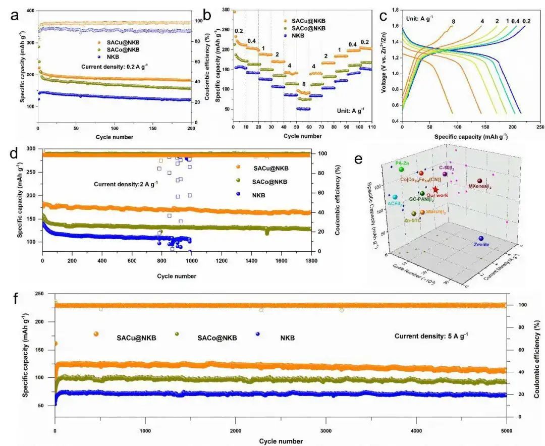 Guo Zaiping et al. EES: Cu single atom inhibits the shuttle effect of ...