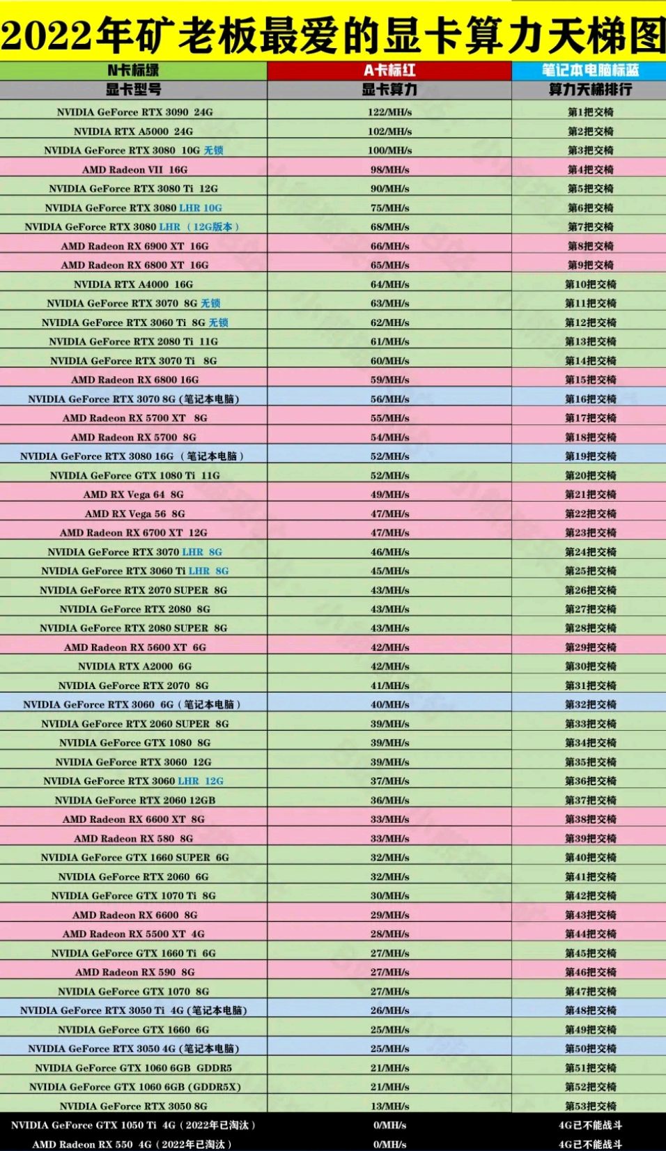 What is the mining card in the computer graphics card?How to avoid ...