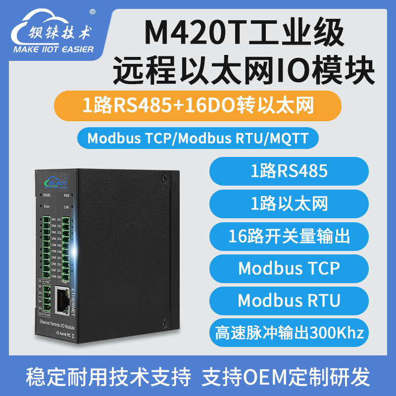 Digital control interconnection of Ethernet IO modules to achieve ...