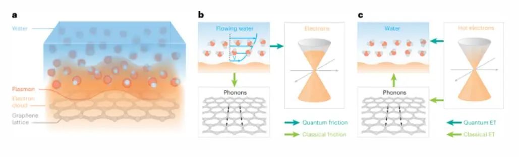Nature Nanotechnology: Plasmon resonance-enhanced electron cooling in ...