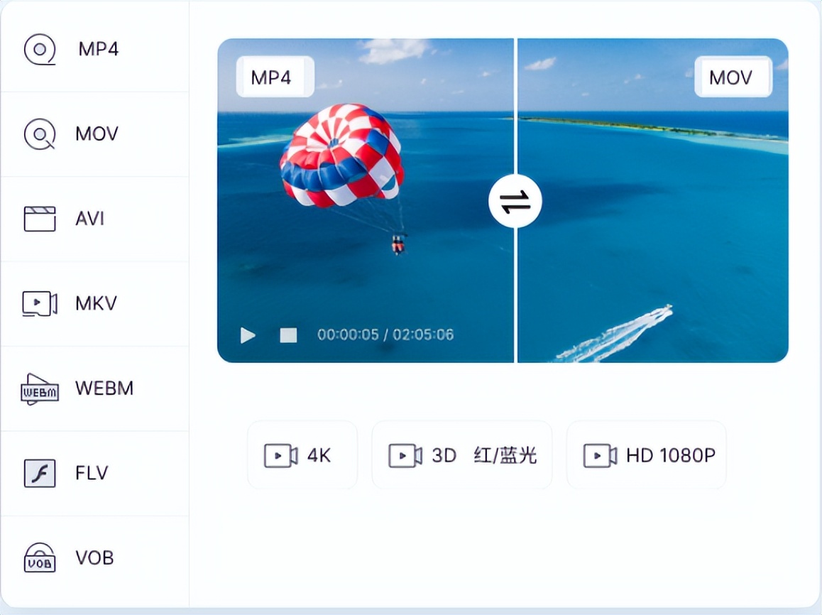 Which video compression software is better?Wondershare UniConverter: an ...