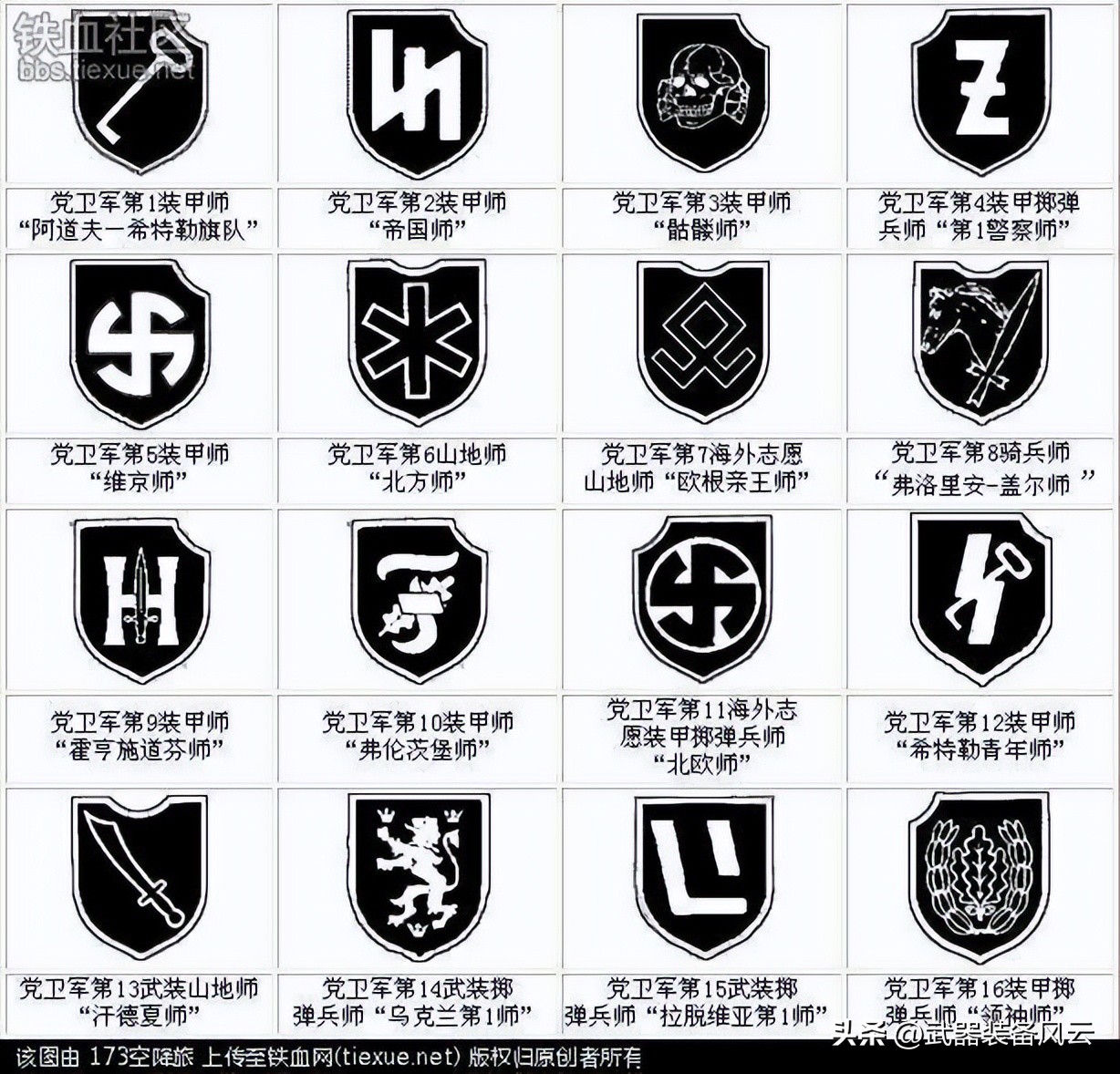 The German SS - a truly multinational force - iNEWS