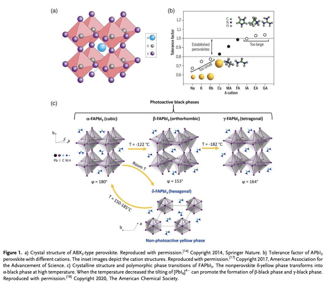 Review of Solar RRL--Research Progress of FAPbI3 Phase Stabilization - iNEWS