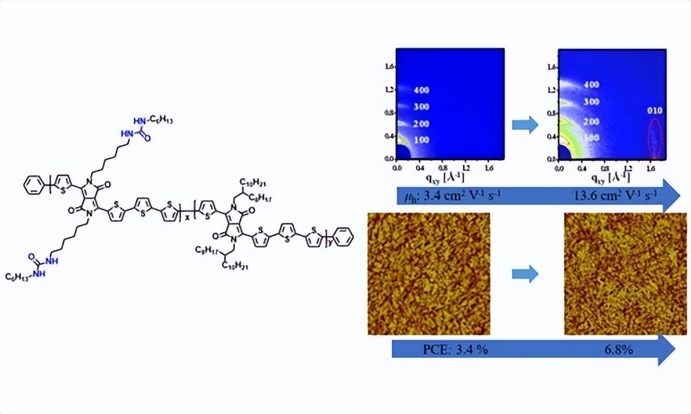 Degradation of thermo-optical properties of ITO film aluminized ...
