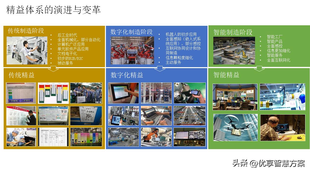 New Lean Smart Factory Intelligent Manufacturing Platform Integrated ...