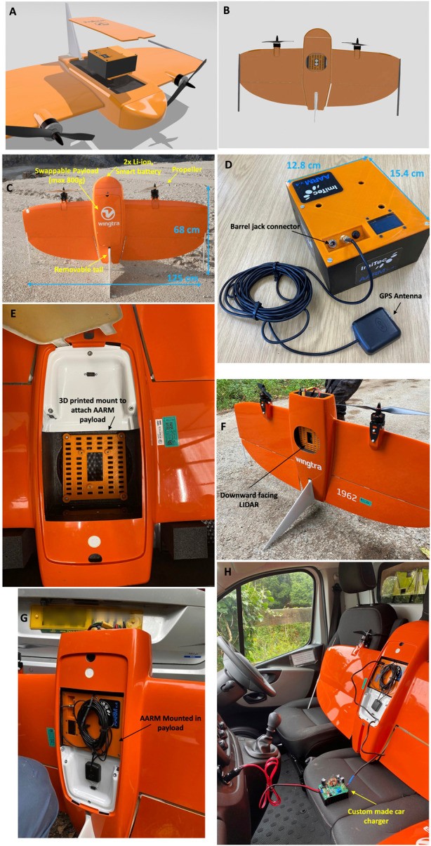 Cutting-edge scientific research: Unmanned aerial vehicle WingtraOne ...