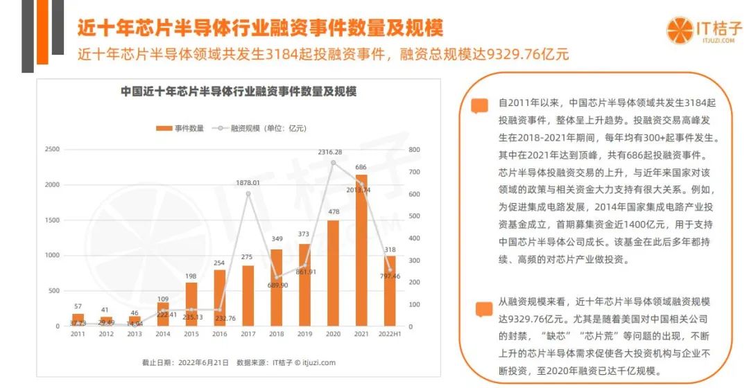 When the chip becomes the focus of the investment circle again - iNEWS
