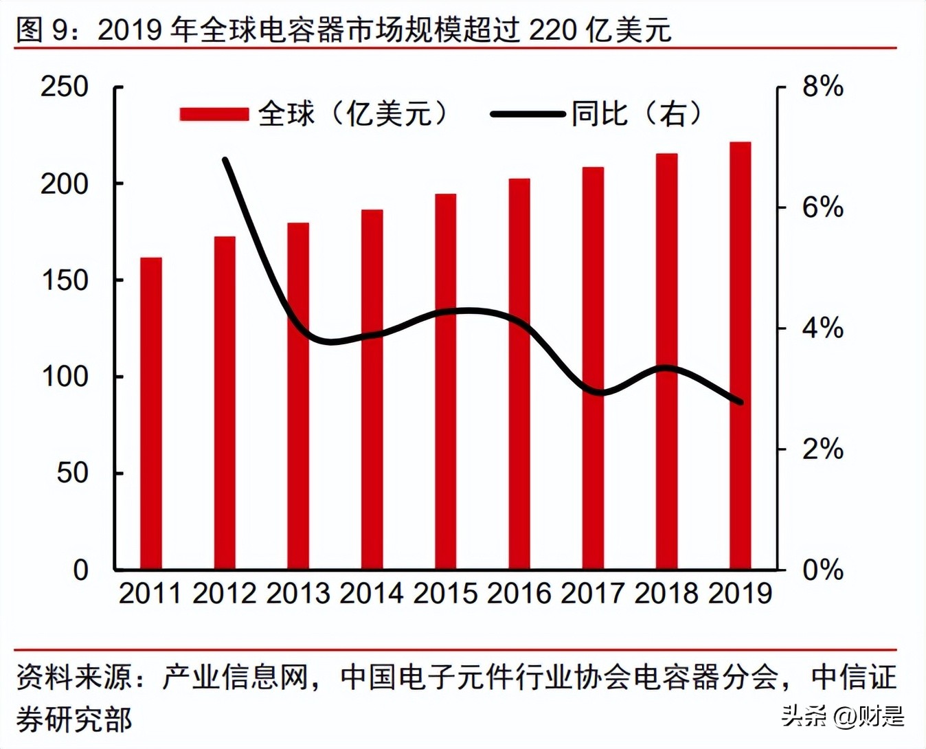 Tongfeng Electronics Research Report: Dongfeng is approaching, when the ...